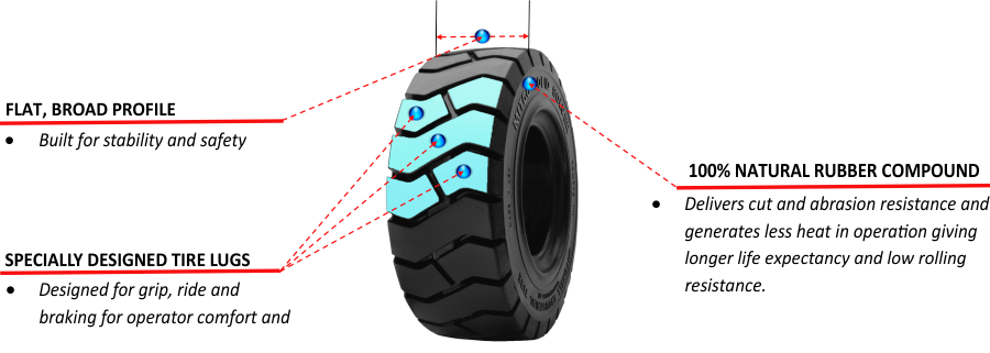 Forklift Tire Sales & Installs | Valley Industrial Trucks